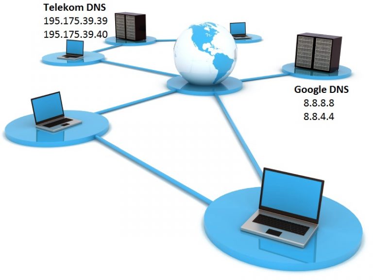 DNS Nedir? DNS Ne İşe Yarar? » TechWorm