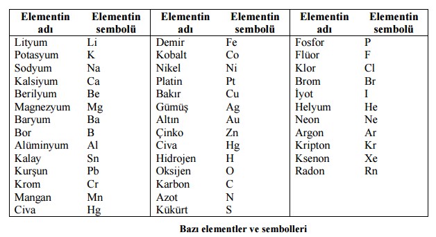 Element Nedir? Elementlerin Özellikleri Nelerdir? » TechWorm