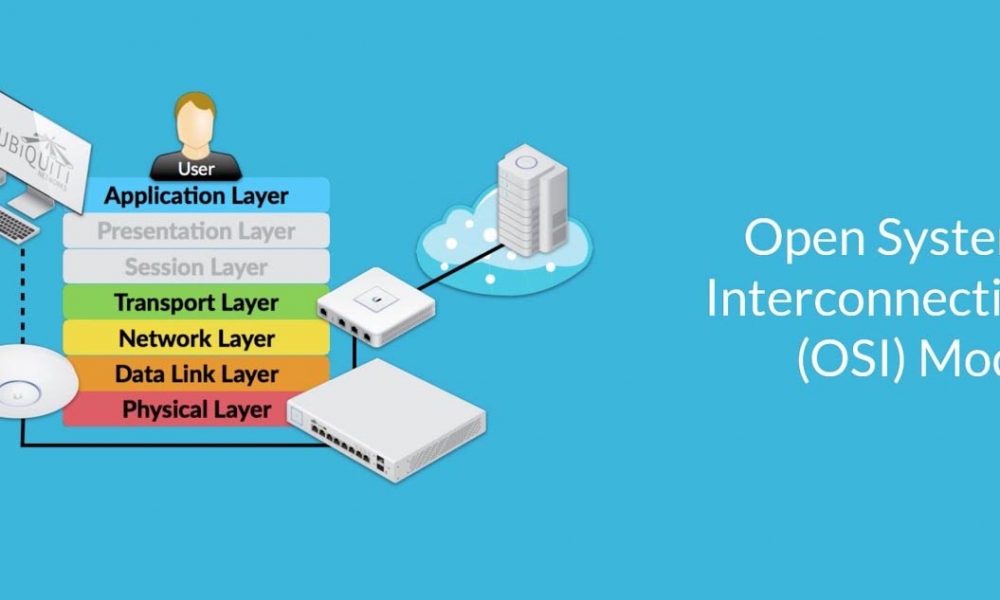 OSI Modeli Nedir? OSI 7 Katman Modeli Hakkında Kısa Bilgi » TechWorm