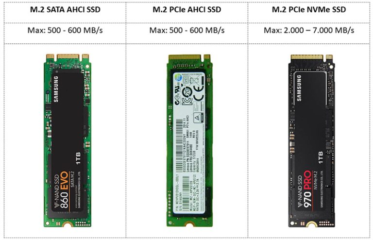 NVMe, SATA, PCIe, AHCI, M.2, U.2, mSATA, USB Nedir? » TechWorm