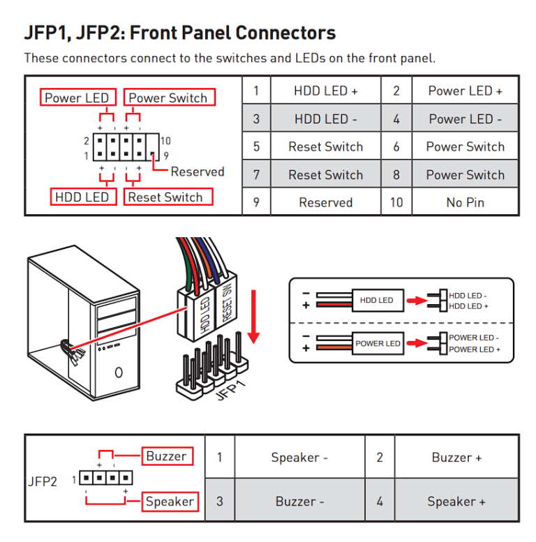 JFP1 ve JFP2 Ön Panel Bağlantıları Nedir? » TechWorm